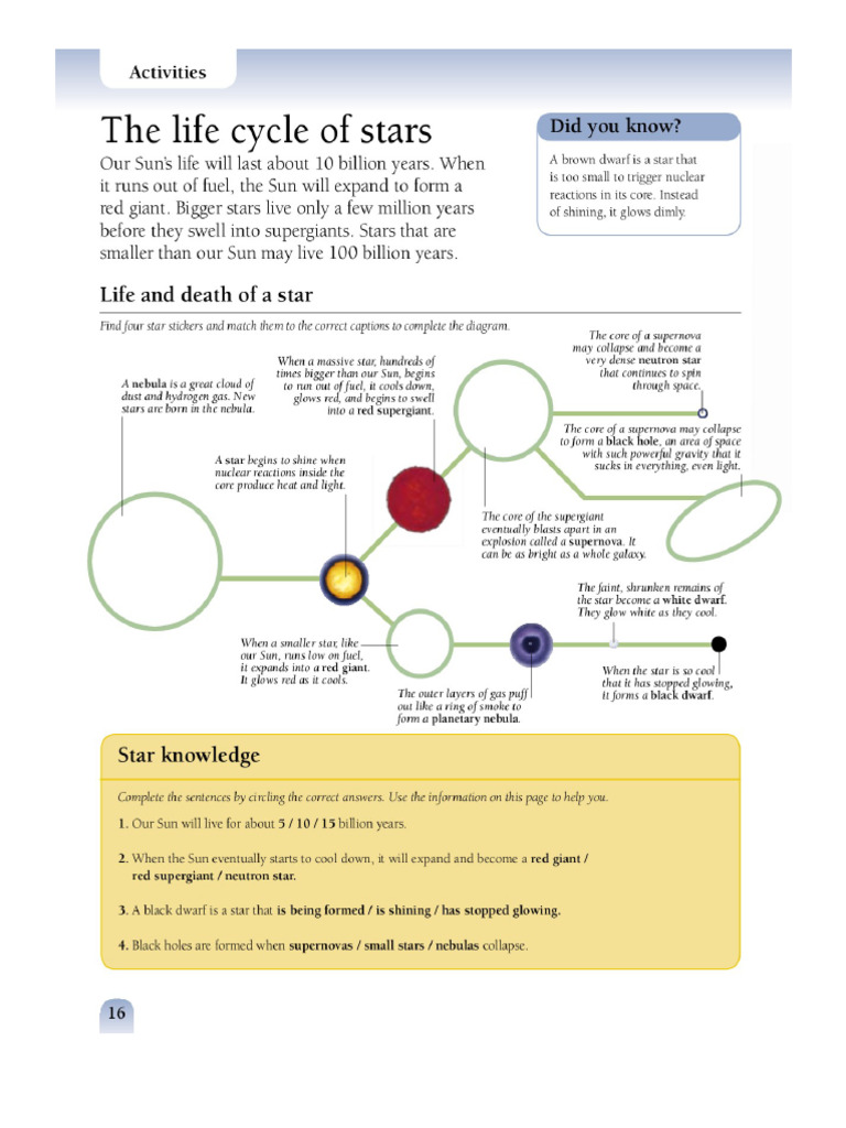 Stars & Planets - Flipbook by 马华小学百科全书 1 - Encyclopedia corner 1 SJKC ...