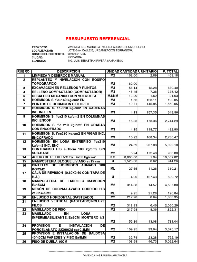 Presupuesto Vivienda Ing Paulina Aucancela | PDF | Materiales de construcción | Diseño ...
