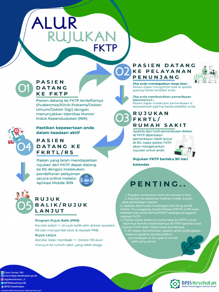 Alur Rujukan FKTP | PDF