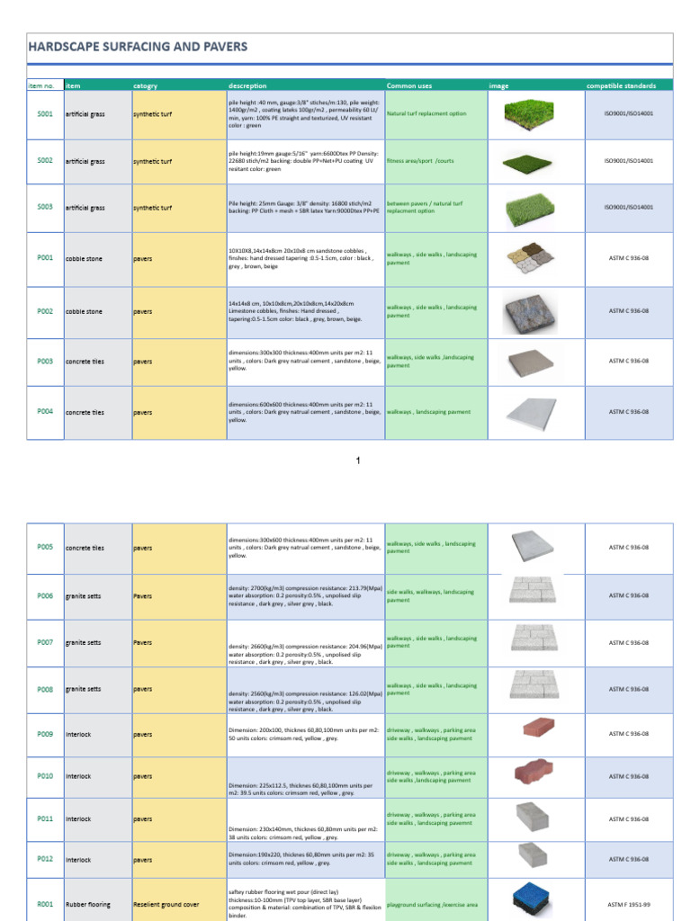 Hardscape Materials - 1 | PDF | Materials | Building Engineering
