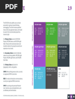 Brand Guidelines - GOJEK | PDF