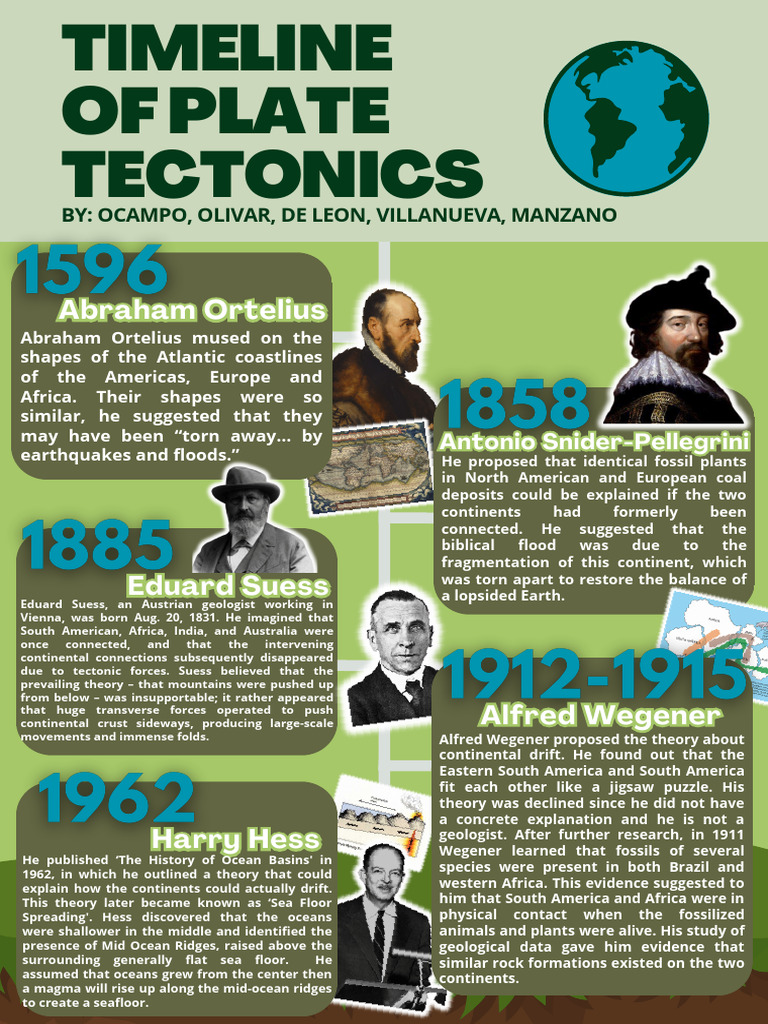 Science Timeline | PDF | Plate Tectonics | Nature