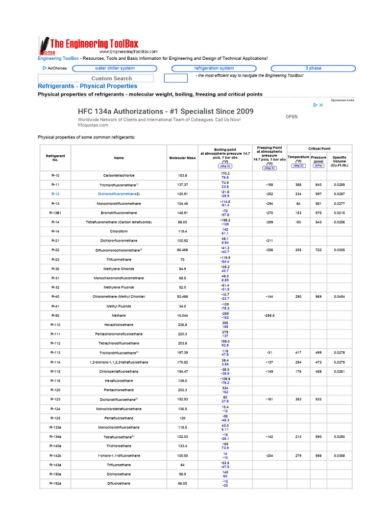 Engineering Toolbox | PDF | Materials | Chemical Industry