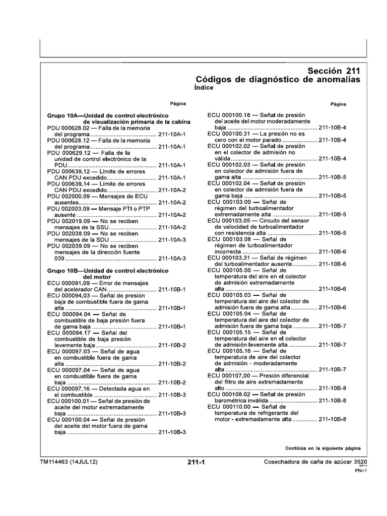 Seccion 211 Indice de Los Codigos | PDF