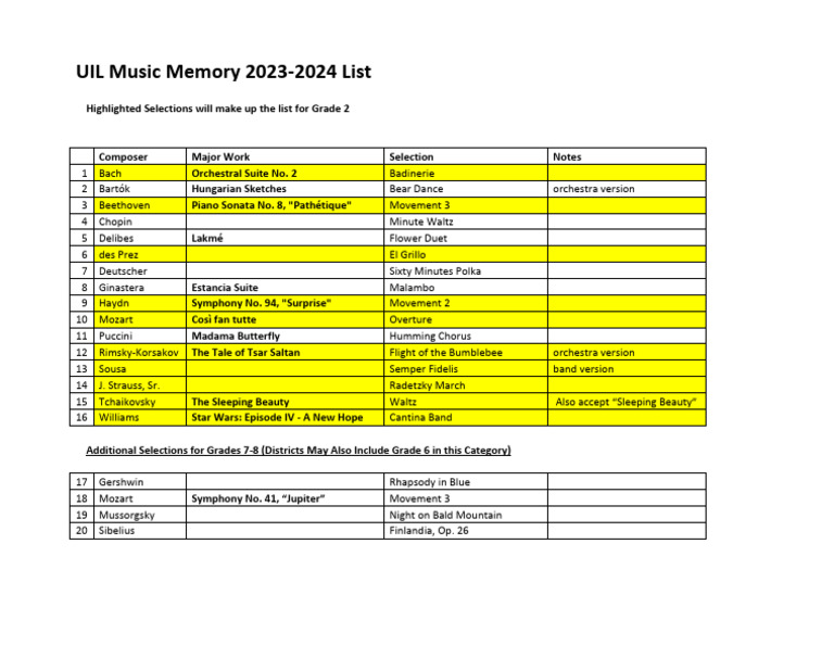2023-2024 Uil Music Memory List Revised 5-30-23 | PDF