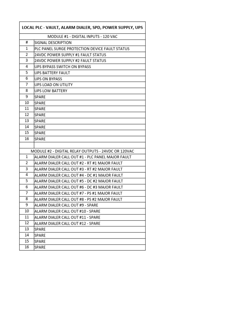 2023-04-25 PLC Input Output List | PDF | Power Supply | Programmable Logic Controller