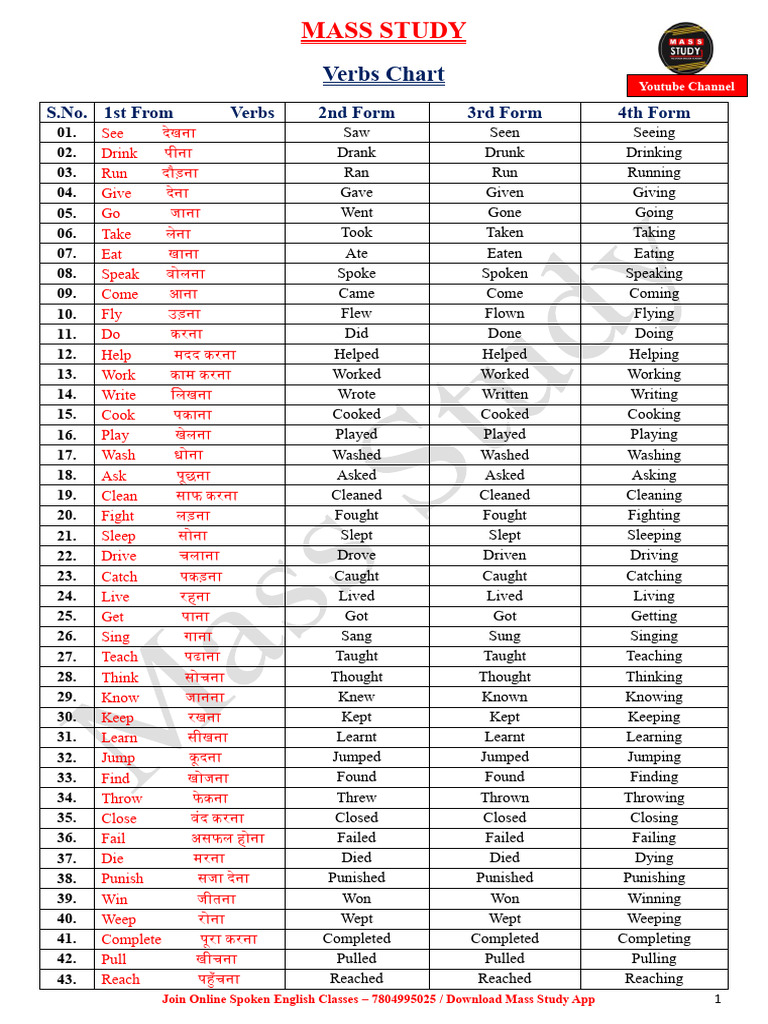Verbs Chart-1-1 | PDF