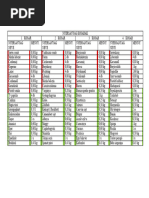 Szakacs - Megoldas - 2023 SZKTV | PDF