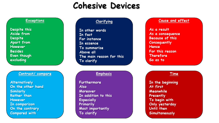 Cohesive Devices | PDF