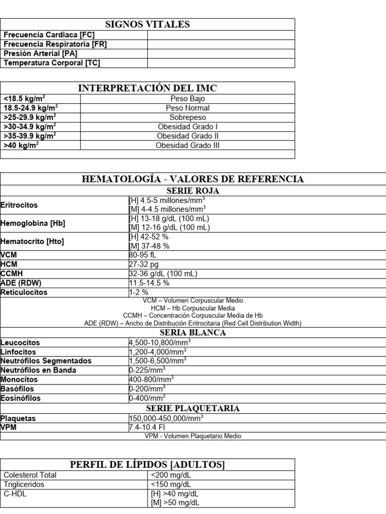 Valores de Referencia Laboratorio | PDF | Sangre | Especialidades Medicas