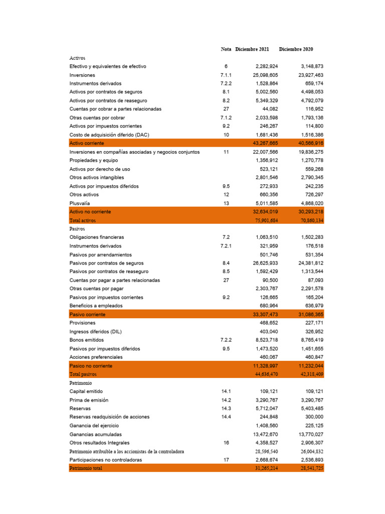 Manuel Rojas SURA Estados Financieros (Version 1) | PDF | Seguro | Reaseguro