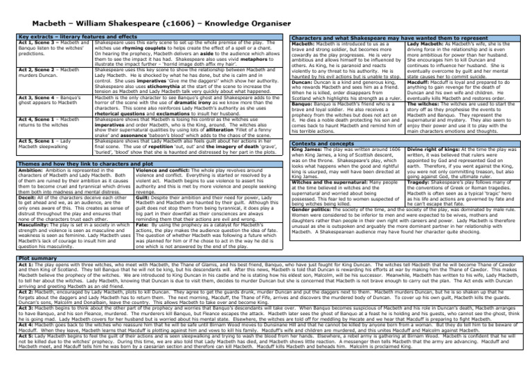 Macbeth - Knowledge Organiser - A3 | PDF | Macbeth