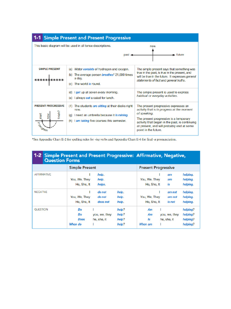 Chapter 1 Grammar Charts | PDF