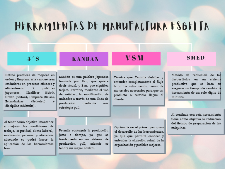 Herramientas de Manufactura Esbelta | PDF | Lean Manufacturing | Economias