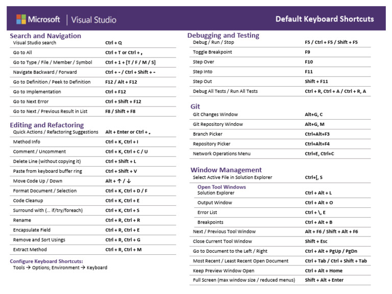 Keyboard Shortcuts Pdf Keyboard Shortcut Computer Keyboard