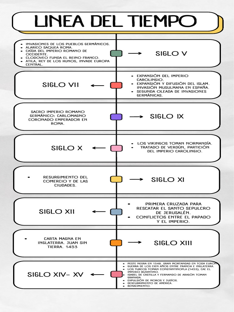 Linea Del Tiempo Edad Media | PDF