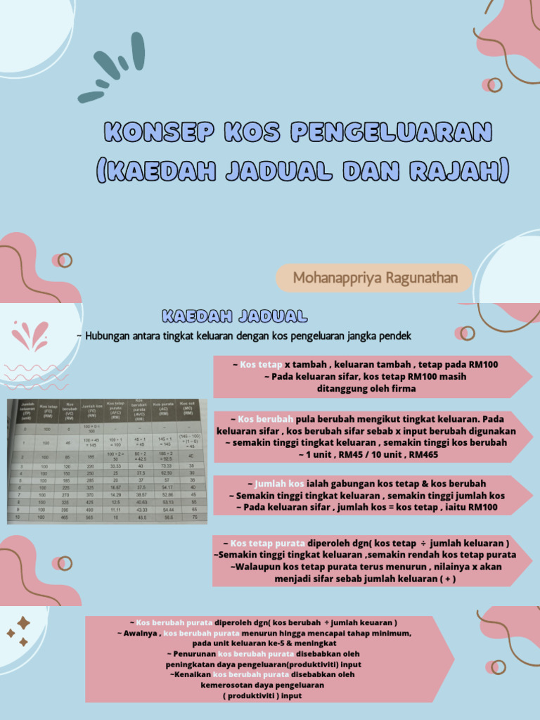 Konsep Kos Pengeluaran Jangka Pendek | PDF