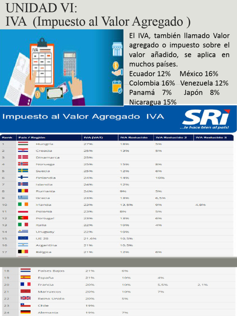 Iva Impuesto Valor Agregado | PDF | Impuestos | Impuesto al valor agregado