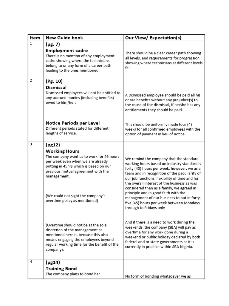 Guide Book Issues | PDF | Employment | Overtime