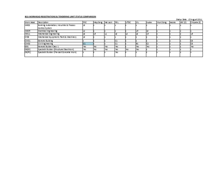 BCA Workhead Registration Status 2011 | PDF