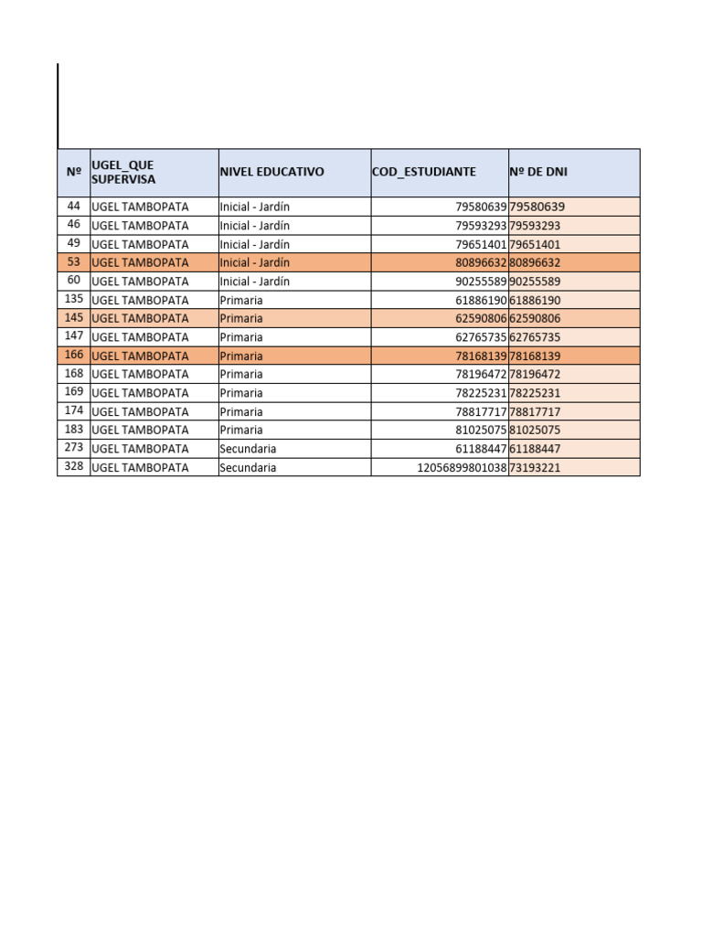 Busqueda Eess 19 Set | PDF | Perú