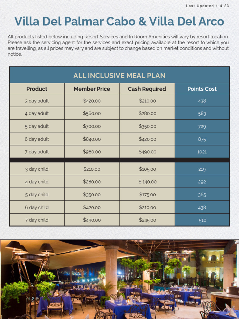 Points Redemption Cabo 50 12.2022 | PDF | Foods | Food And Drink