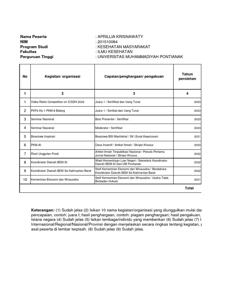 Borang Capaian Unggulan - Aprillia Krisnawaty - UM Pontianak | PDF