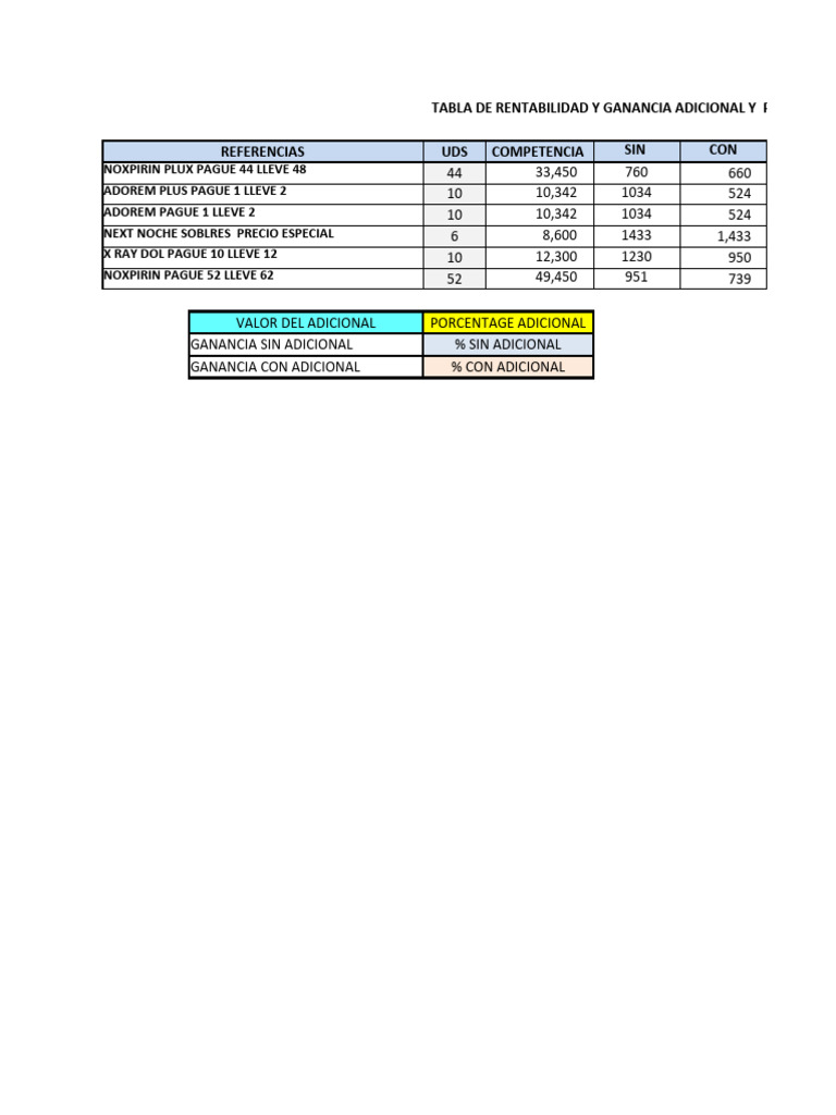 Chequeo de Precios y Tabla de Rentabilidad Normal y Adicional - (1) - 1 ...