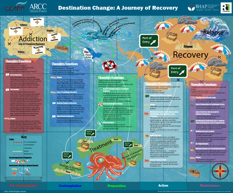 Overcoming Stigma in Addiction Recovery | PDF | Therapy | Substance Abuse