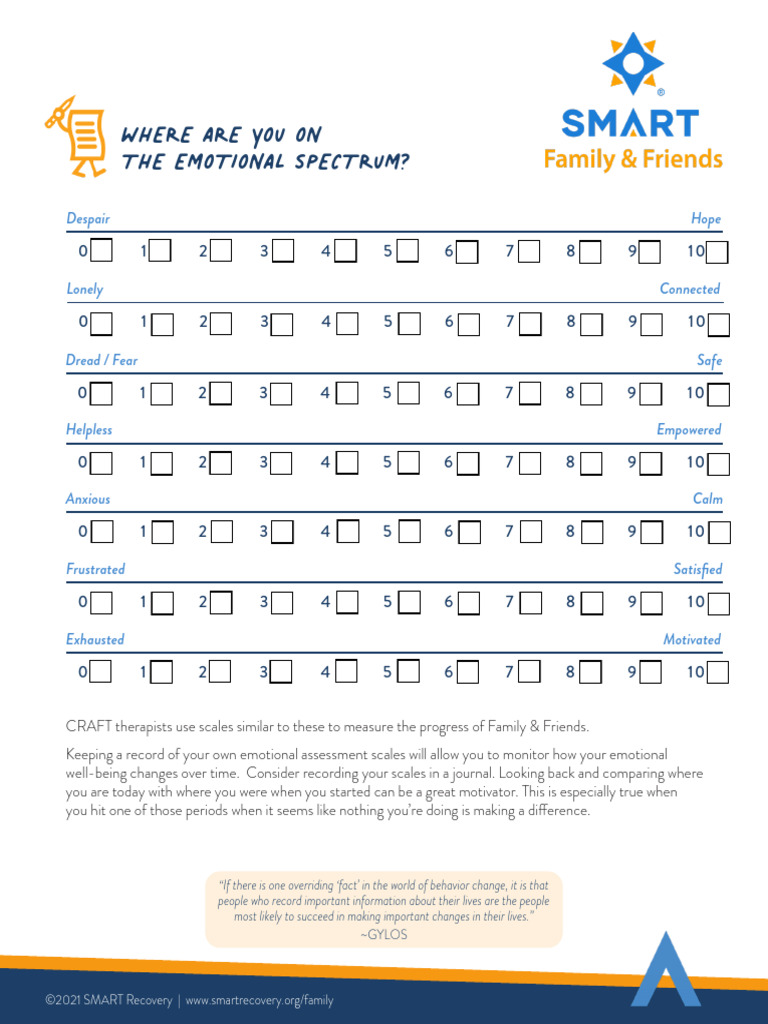 SMART Recovery: Emotional Spectrum | PDF | Psychology | Psychological ...