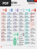 Fortiendpoint Datasheet | PDF | Computer Security | Security