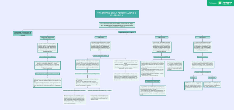 Mapa Conceptual | PDF | Esquizofrenia | Psicosis