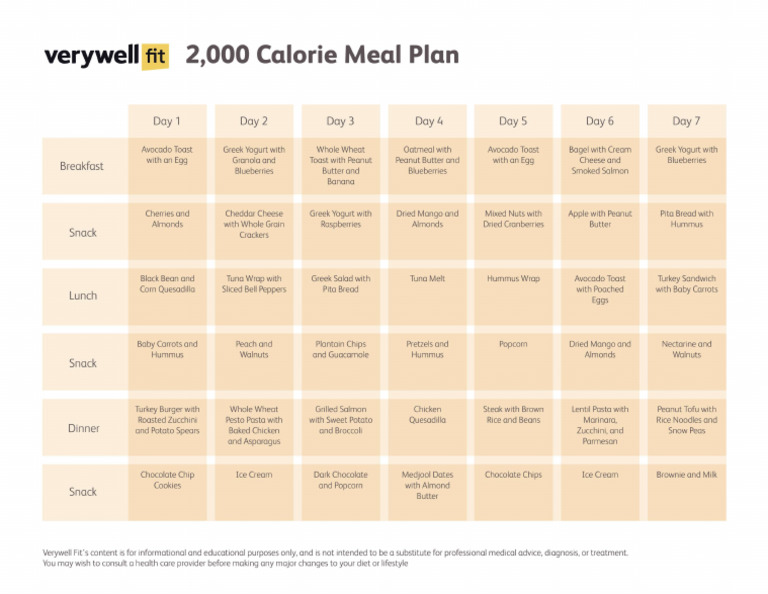 7 Day 2000 Calorie Meal Plan | PDF