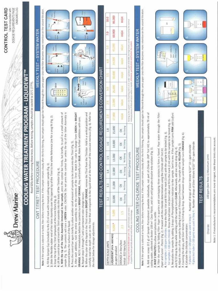 tests procedure | PDF