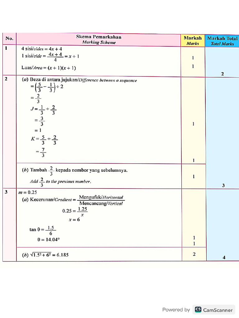 2021 SPM Maths K2 Jawapan | PDF