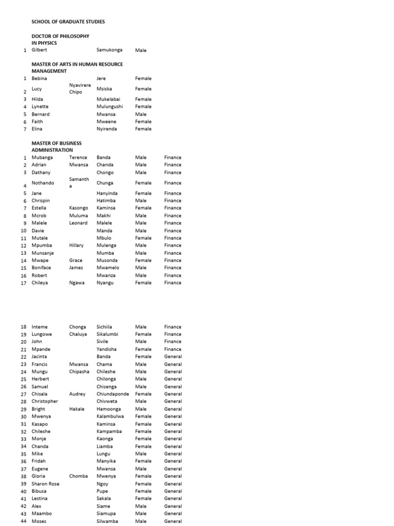1684838419graduation List 2023 (Website) | PDF | Science