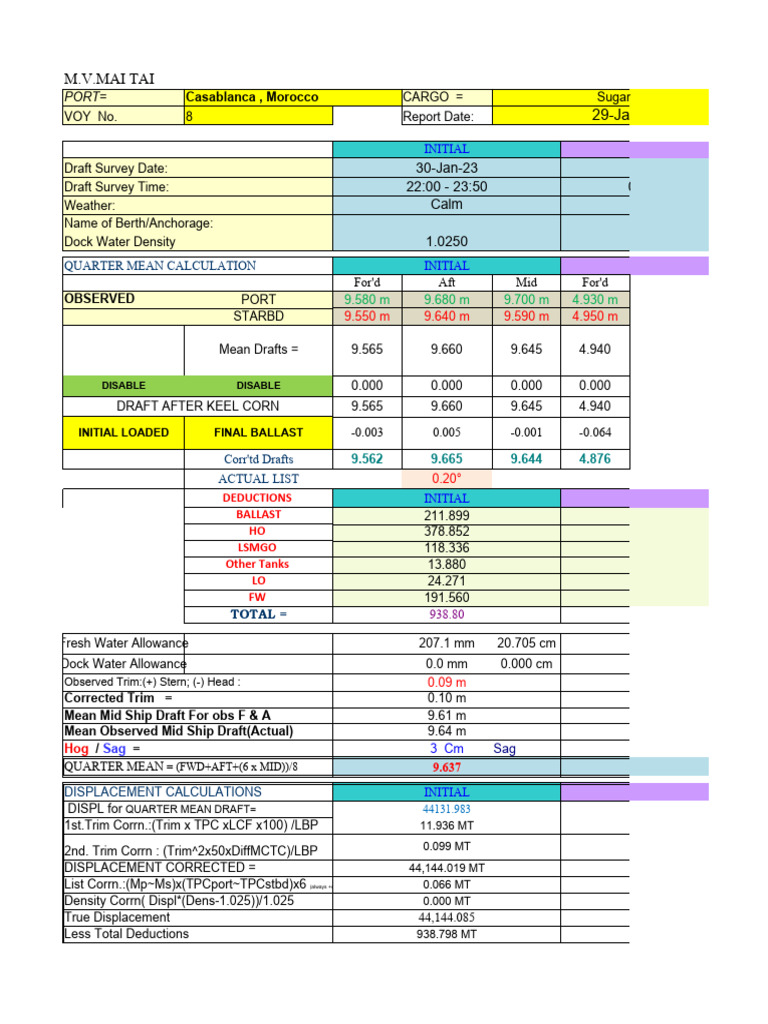 Draft Survey Report for MV Mai Tai | PDF | Water | Navigation