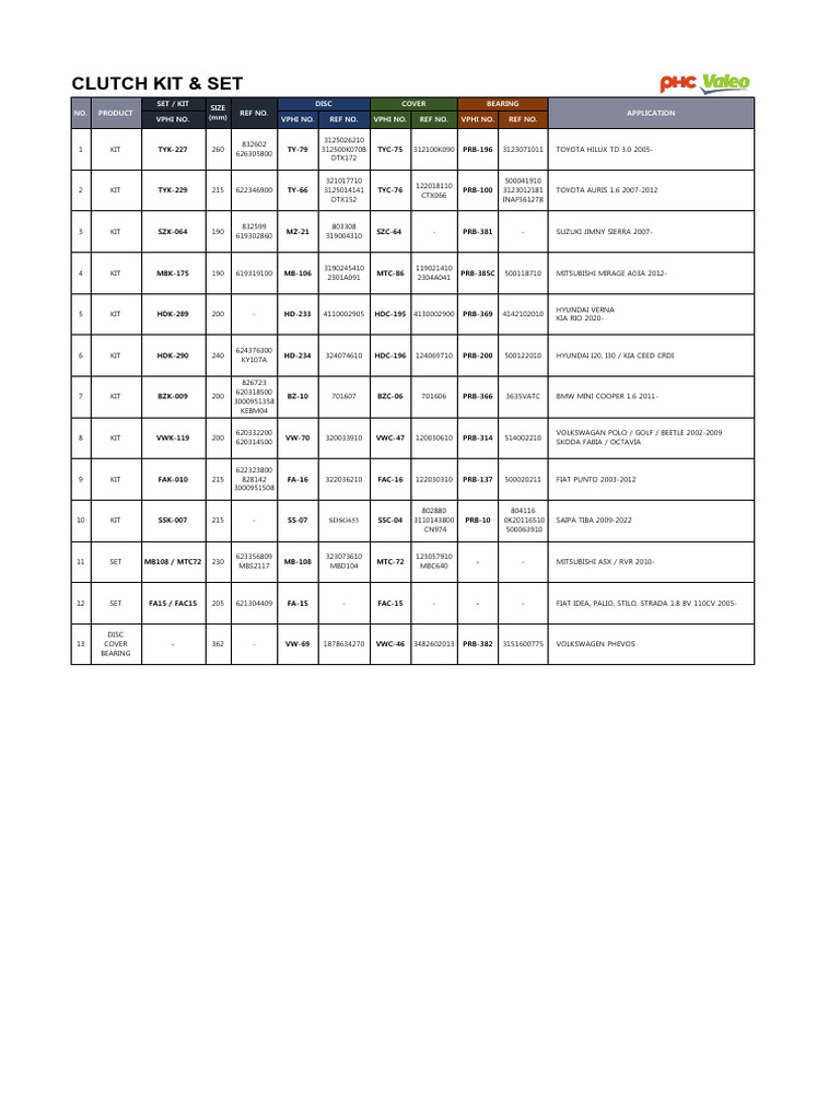 New Parts Numbers in 2022 | PDF | Audi | Bmw