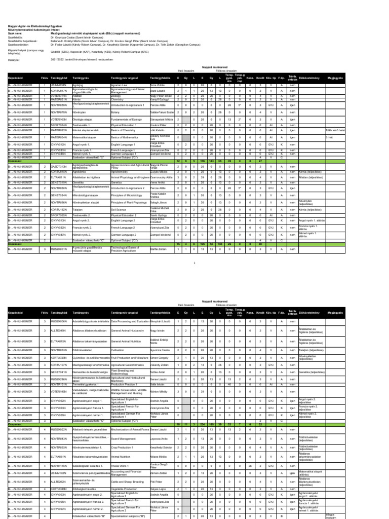 NOVTR BSC Mezogazdasagi Mernoki 2021 WEB | PDF
