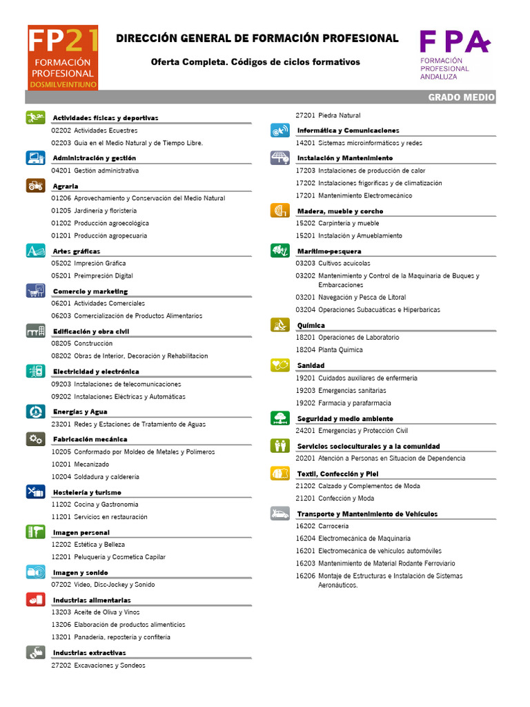 Codigos Grado Medio YSuperior | PDF | Laboratorios | Turismo