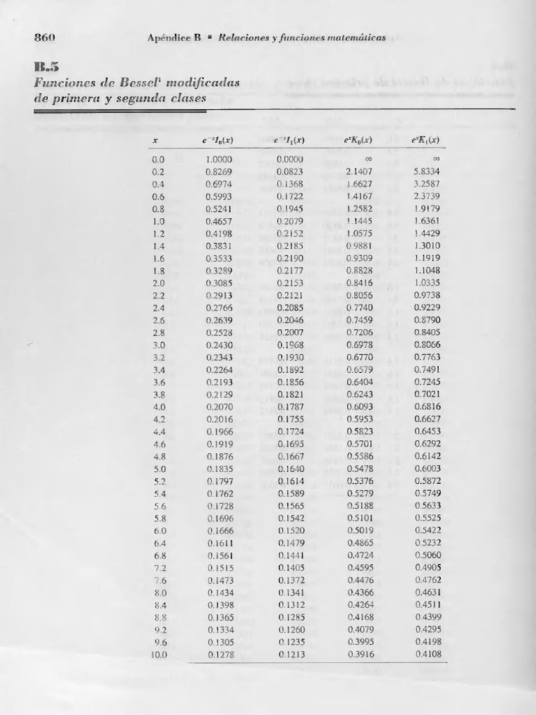 Funciones de Bessel | PDF