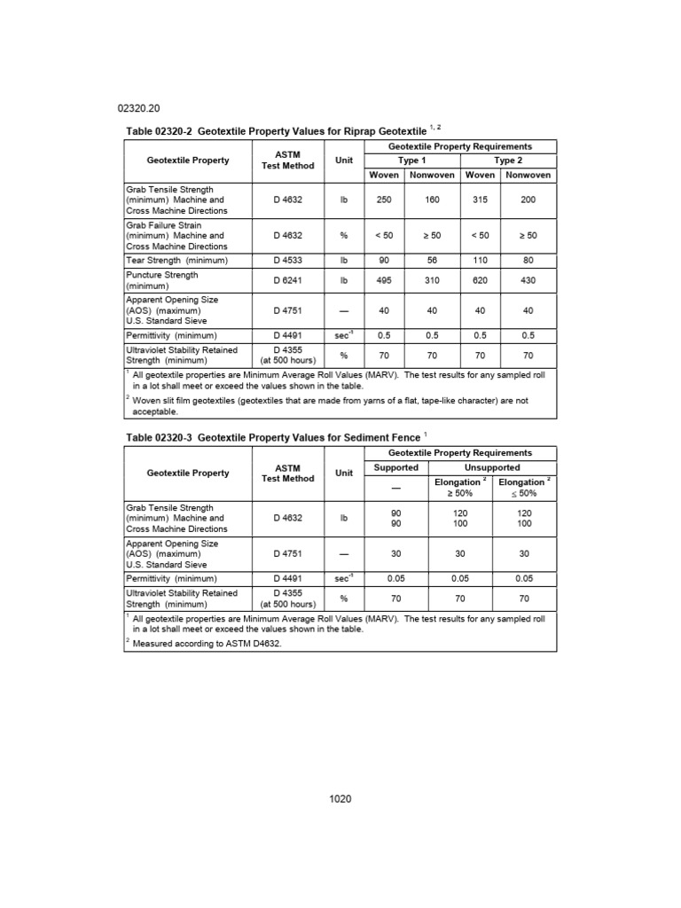 Riprap Geotextile Spec | PDF