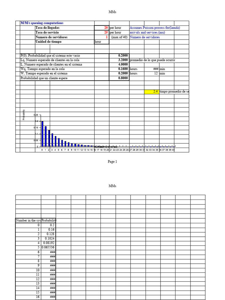 Modelos Teoria de Colas | PDF