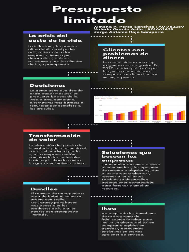 Presupuesto Limitado | PDF | Presupuesto | Los consumidores