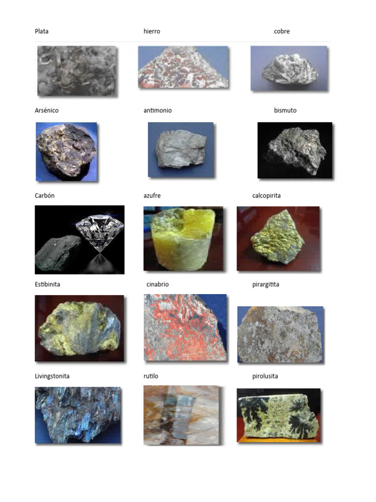 Lista de Minerales y Metales Comunes | PDF