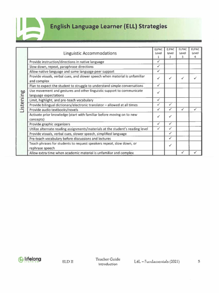 Ell Strategies | PDF