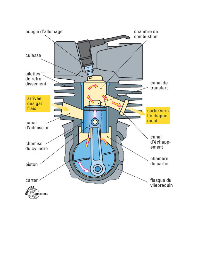 Schéma Moteur Thermique 2 T | PDF