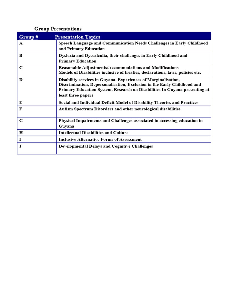 ESE 4101 Group Presentations | PDF
