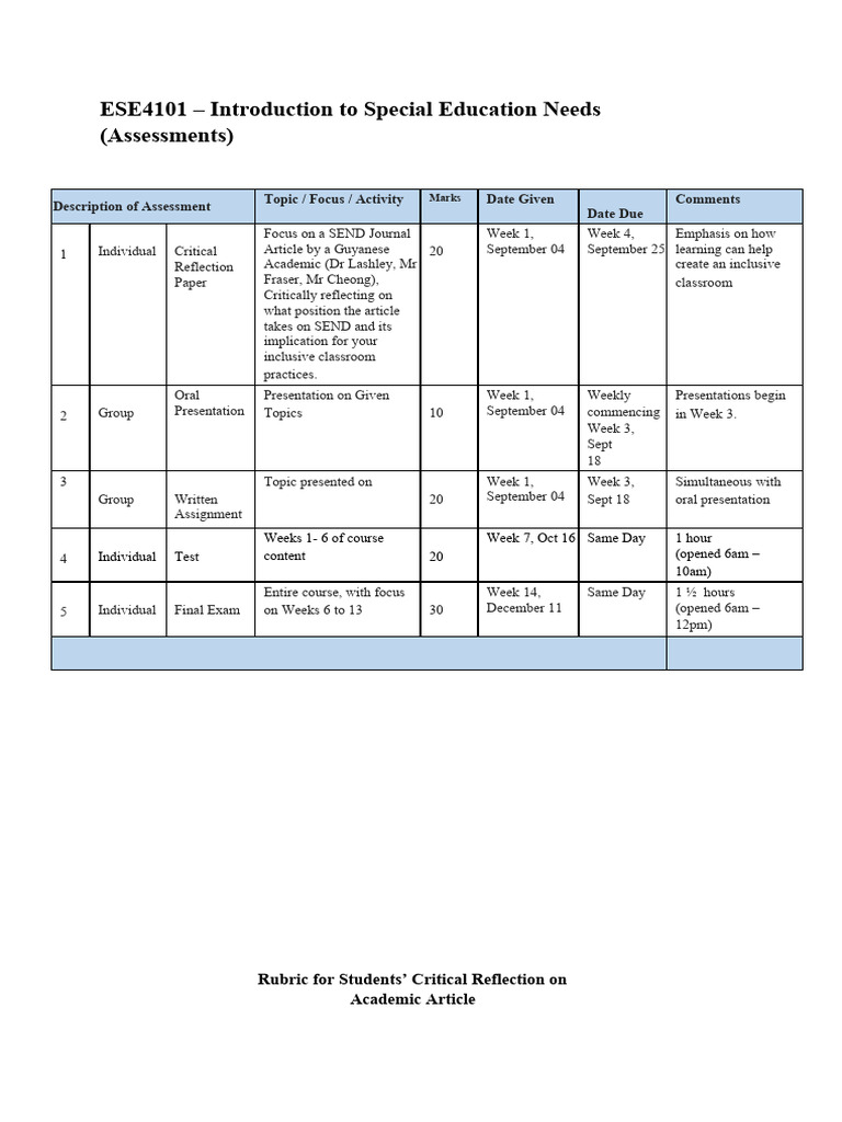 Special Education Needs Course Outline | PDF | Learning | Rubric (Academic)