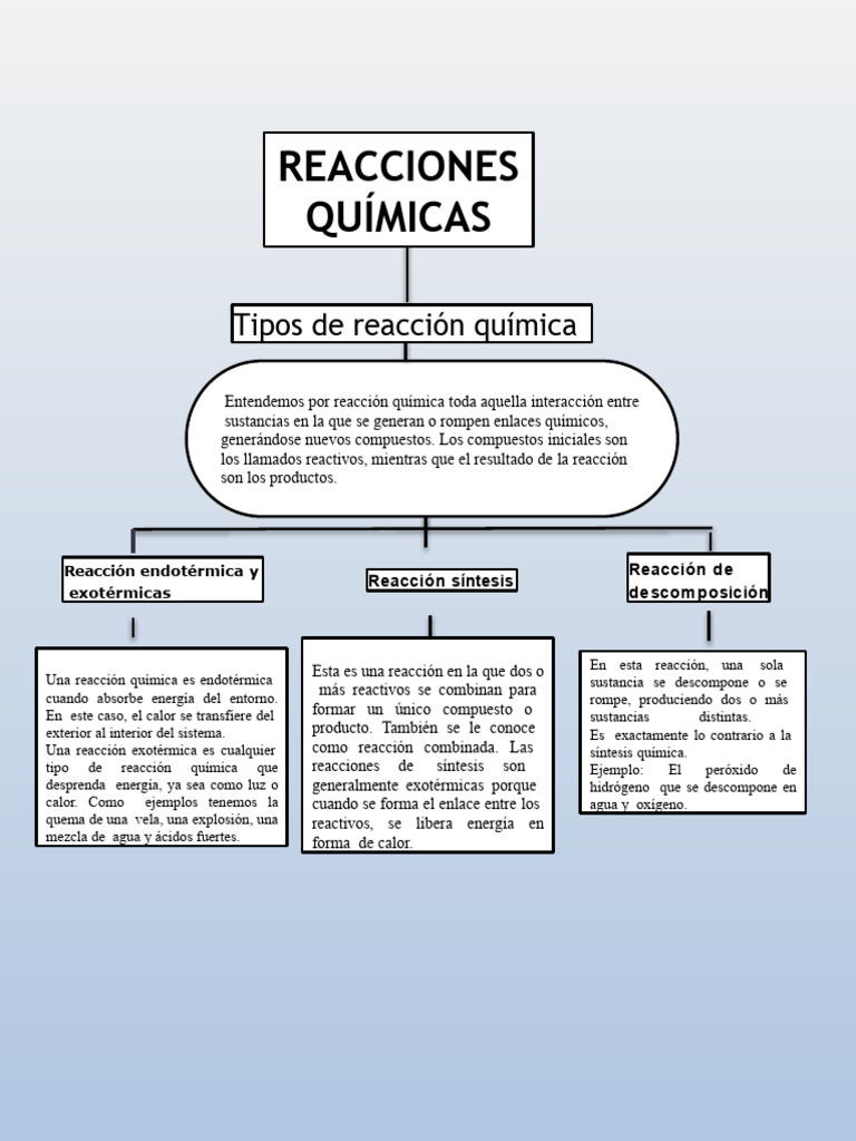 Mapa Conceptual de Las Reacciones Quimicas 2 | PDF | Reacciones químicas | Compuestos químicos